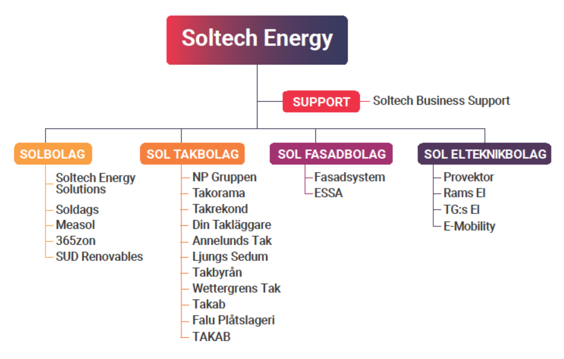 Karriär | Soltech Energy – Vi är solteknologi