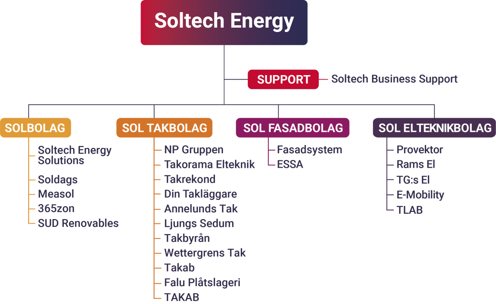 Karriär | Soltech Energy – Vi är solteknologi