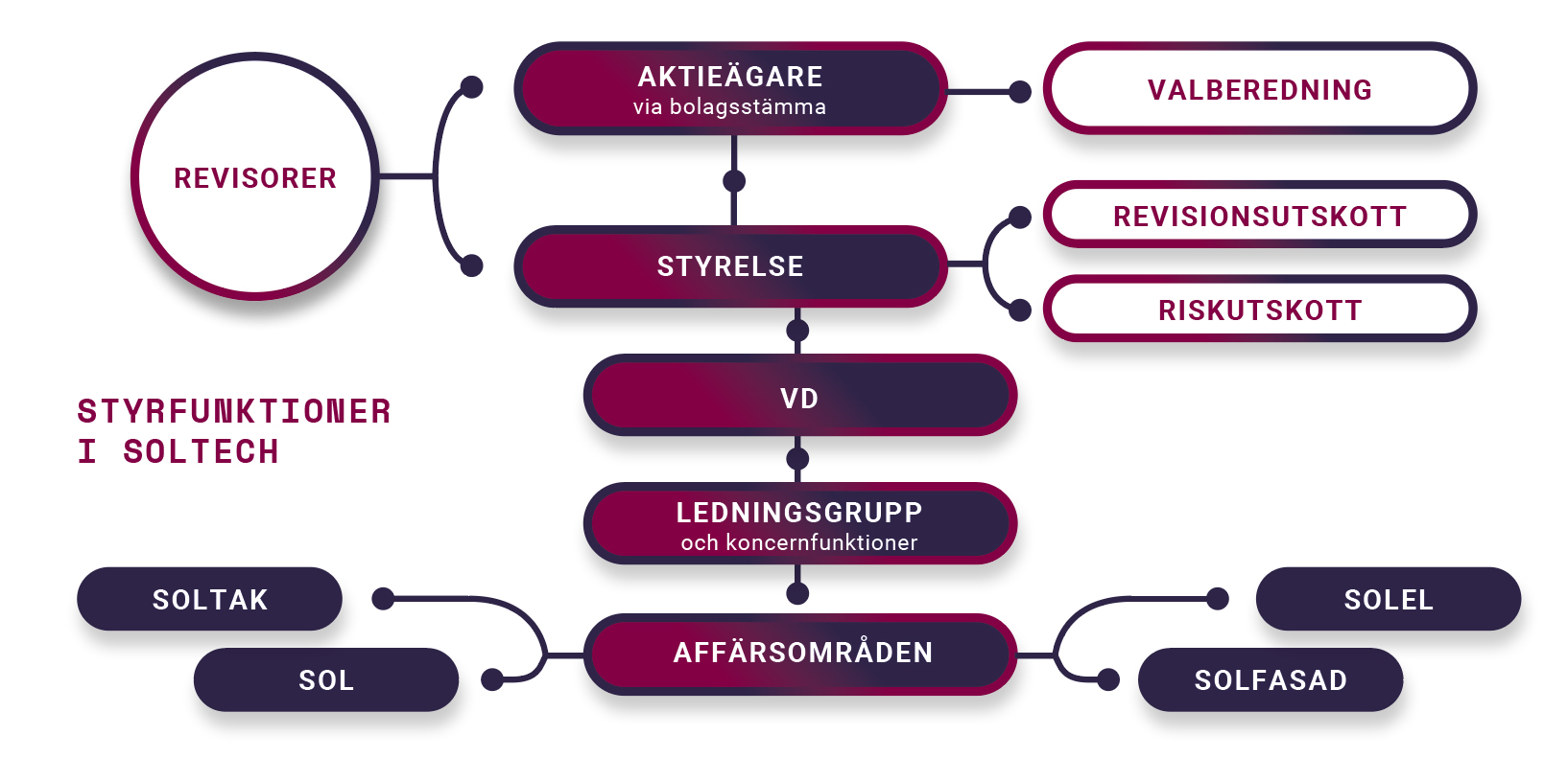 Hållbarhet | Soltech Energy – Vi är solteknologi