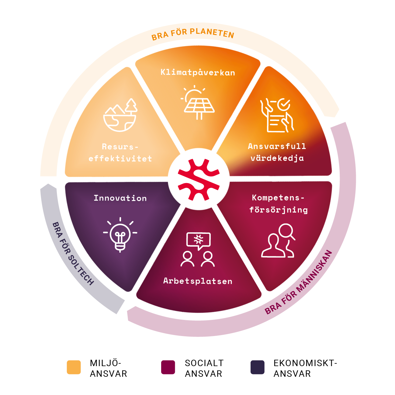 Hållbarhet | Soltech Energy – Vi är solteknologi